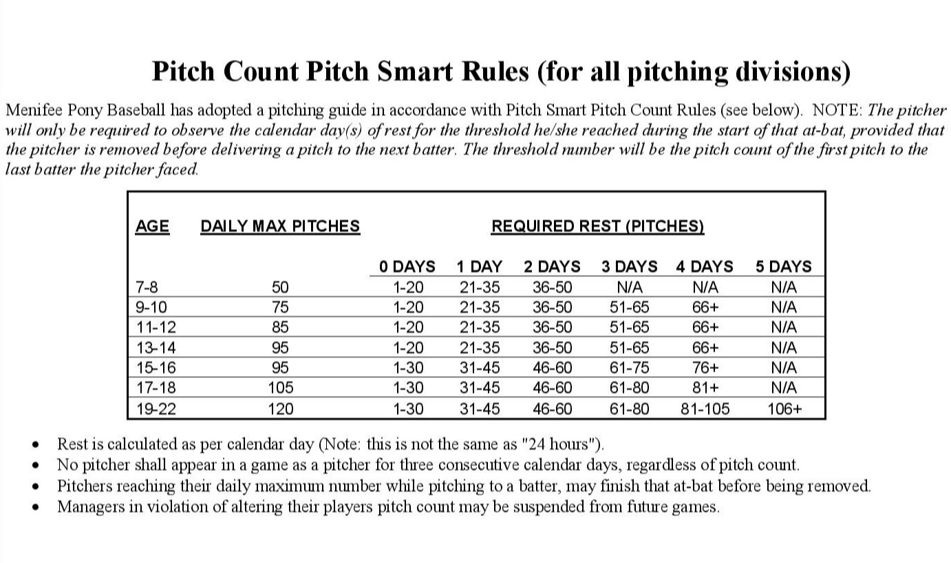 Pitch Smart